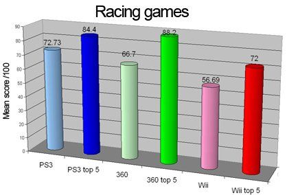 Which console does best and worst in each genre? | GamesRadar+