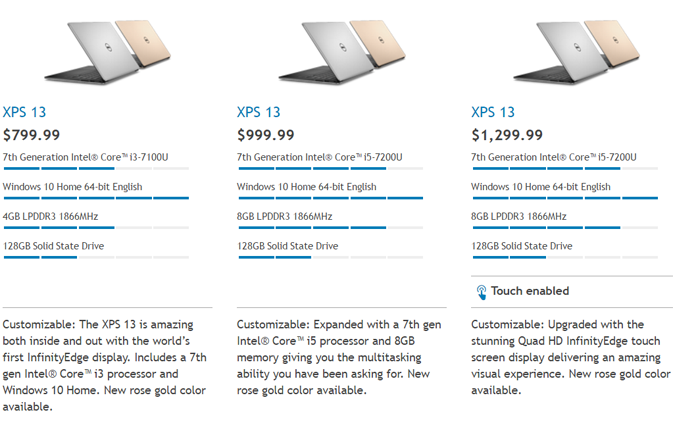 5 Reasons to Buy Your Next Laptop Online, Not in a Store | Laptop Mag