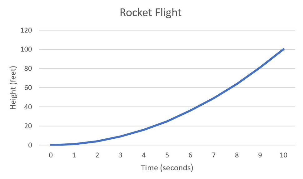 How a Map of Your Brain Can Trick Your Brain | Live Science