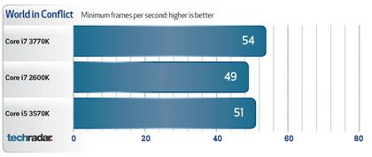 Benchmarks - Intel Core i7 3770K review - Page 2 | TechRadar