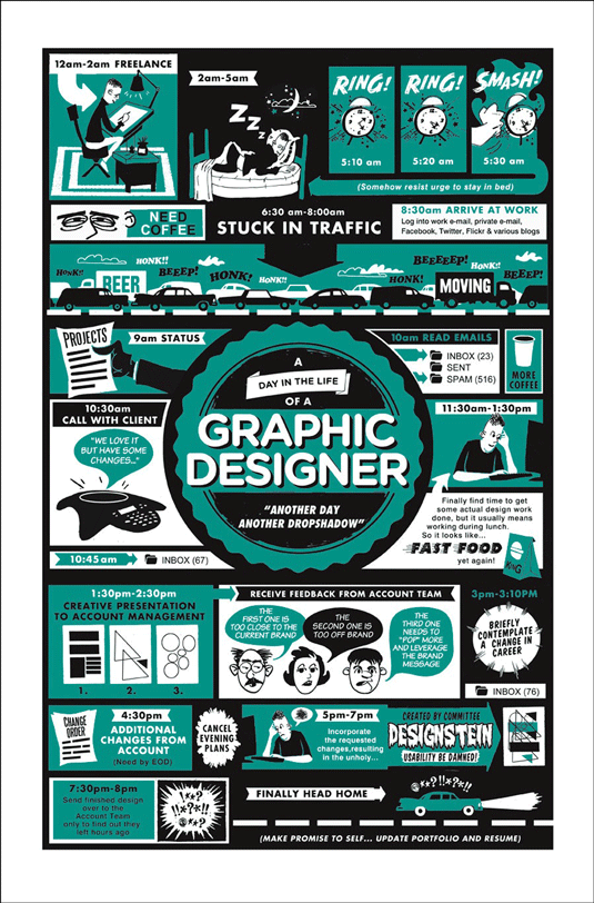 10 posters that sum up designer problems | Creative Bloq