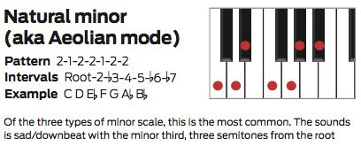 Learn how to play 12 essential scales on your keyboard | MusicRadar