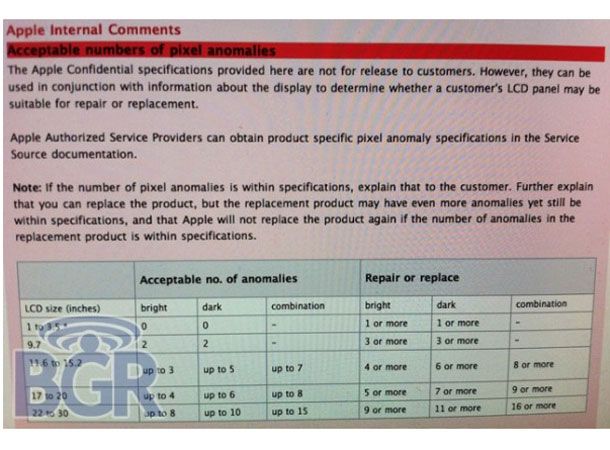 Apple iPhone and iPad dead pixels policy leaks online | T3