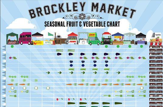 Community market infographic offers food for thought | Creative Bloq