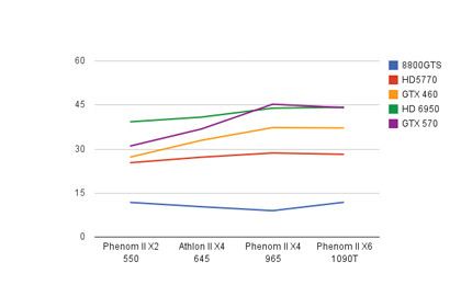 The best PC upgrades for gamers | TechRadar