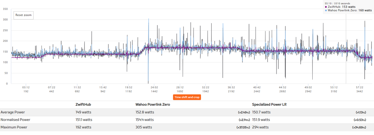 Zwift Hub review: Unbeatable value smart trainer | Cyclingnews