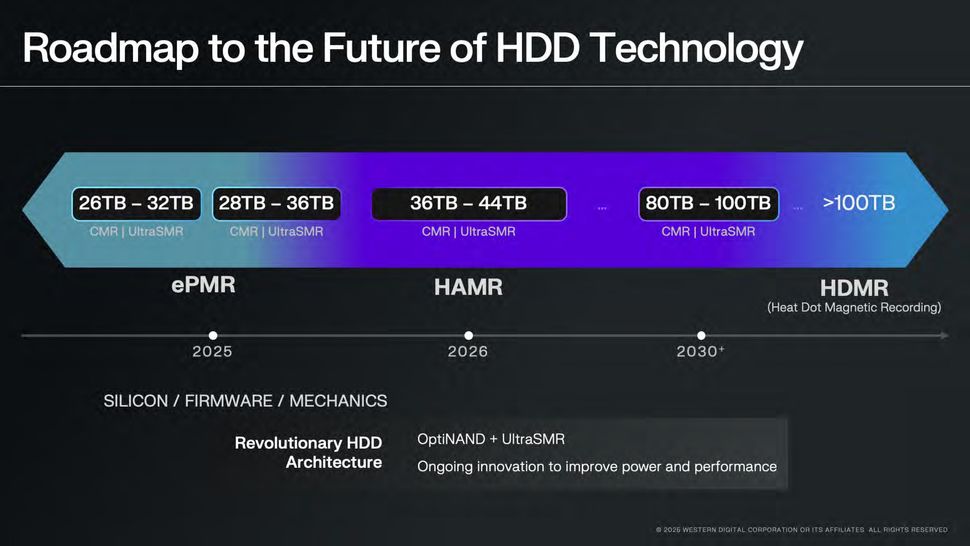 Western Digital to unveil 44TB HAMR HDDs in 2026, 100TB in 2030 | Tom's ...