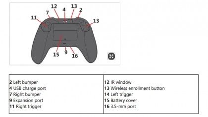 New Xbox One controller gets a proper headphone jack | TechRadar