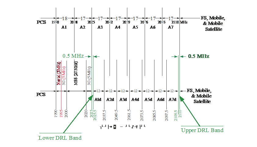 DoD Increases Presence in 2 GHz TV BAS Band | TV Tech
