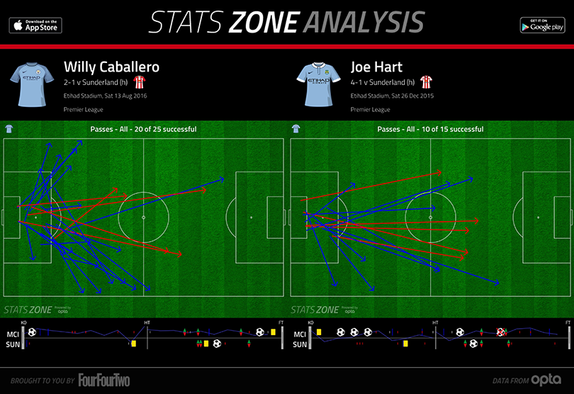 7 Stats Zone screens showing how Pep Guardiola's City will set up this ...