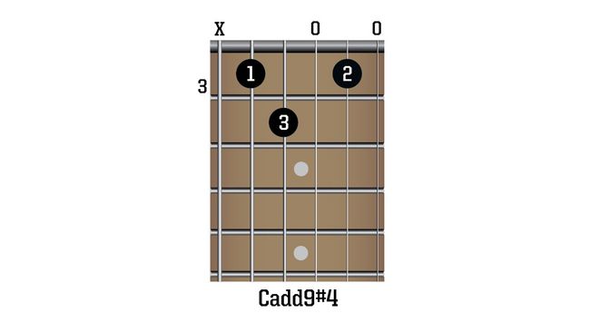 20 Radiohead guitar chords you need to know | MusicRadar
