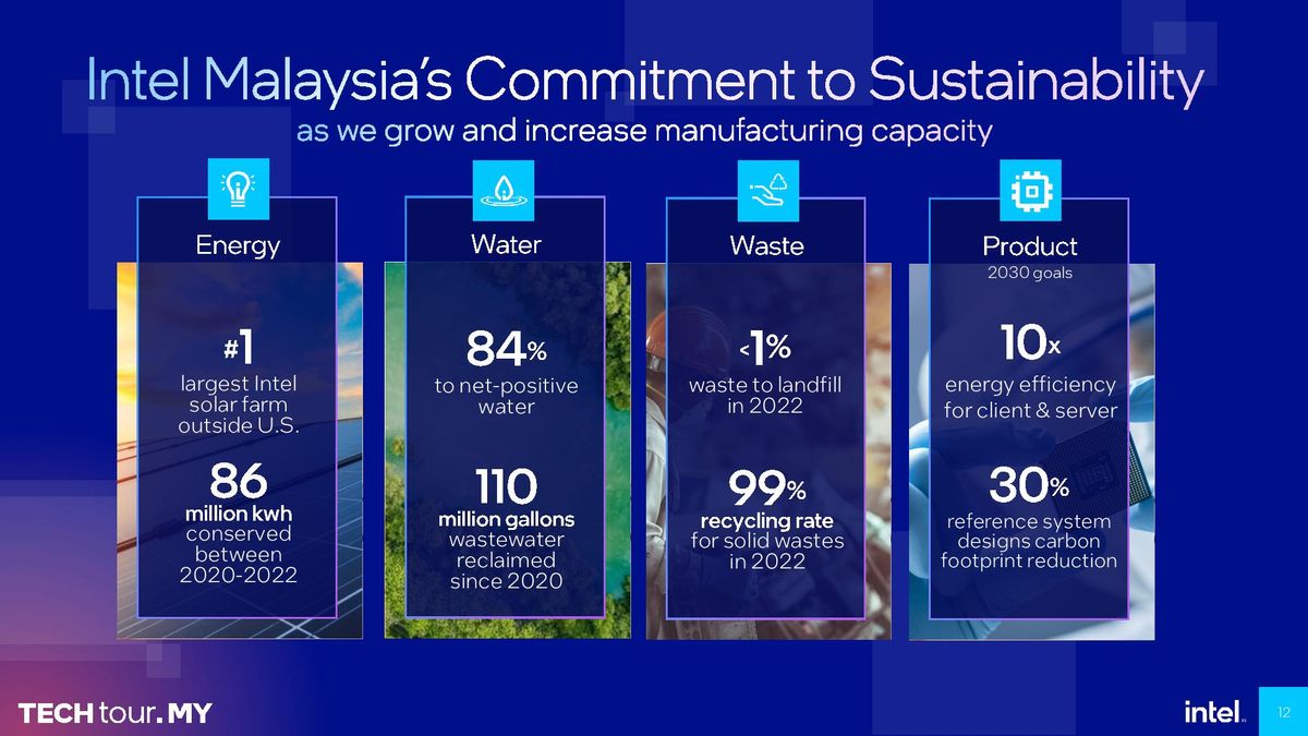 Inside Intel's CPU Packaging Factory: From Wafer to Chip | Tom's Hardware