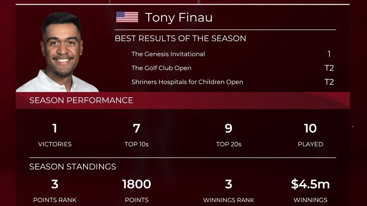 PGA Tour 2K21 Pros: the main stars and complete pros list | GamesRadar+