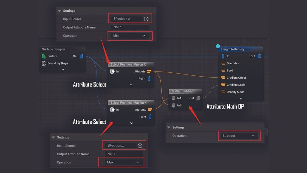 How to use Unreal Engine 5's new procedural tools | Creative Bloq