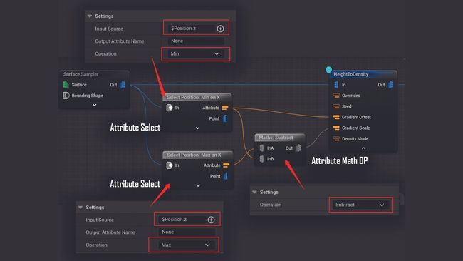 How to use Unreal Engine 5's new procedural tools | Creative Bloq