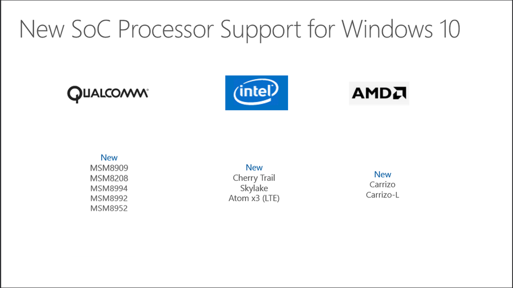Here Is What You Need To Run Windows 10 | Tom's Hardware