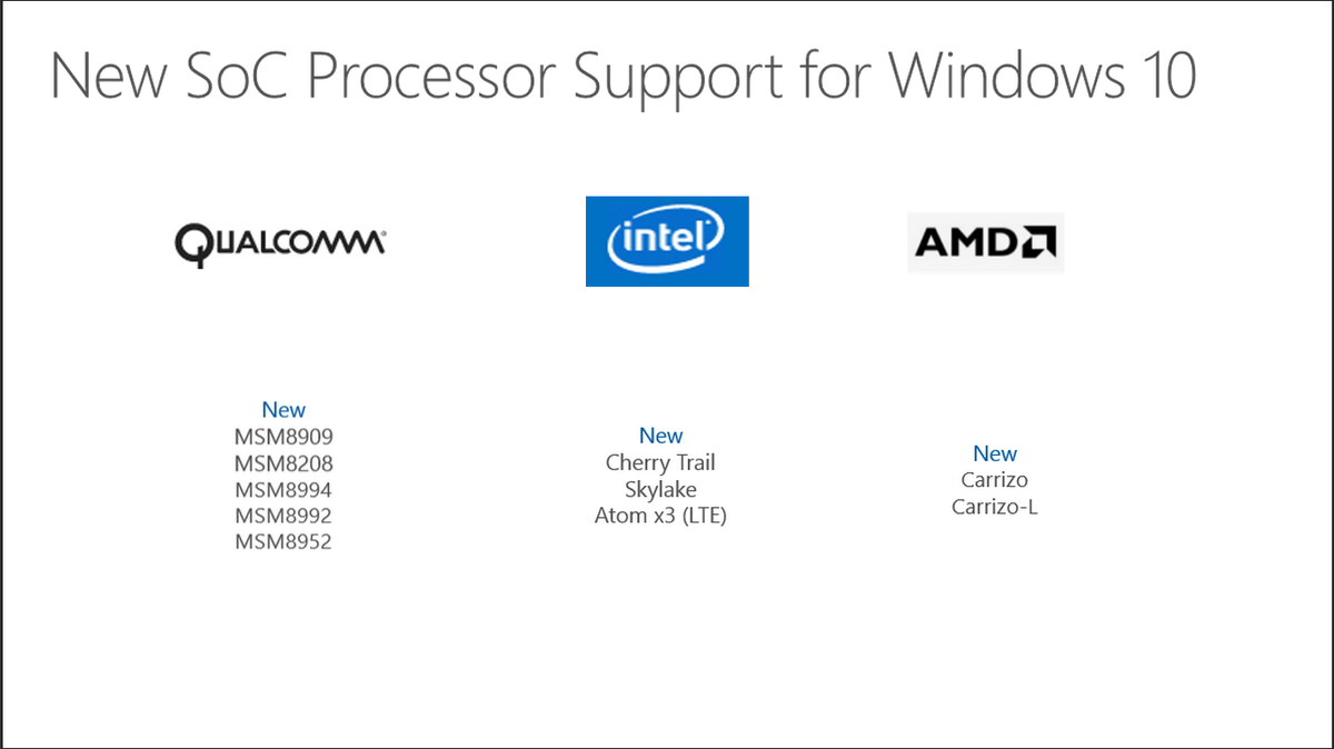 Here Is What You Need To Run Windows 10 | Tom's Hardware
