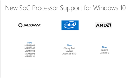 Here Is What You Need To Run Windows 10 | Tom's Hardware
