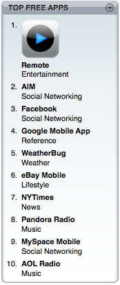 How To: Use The iPhone App Store | iMore