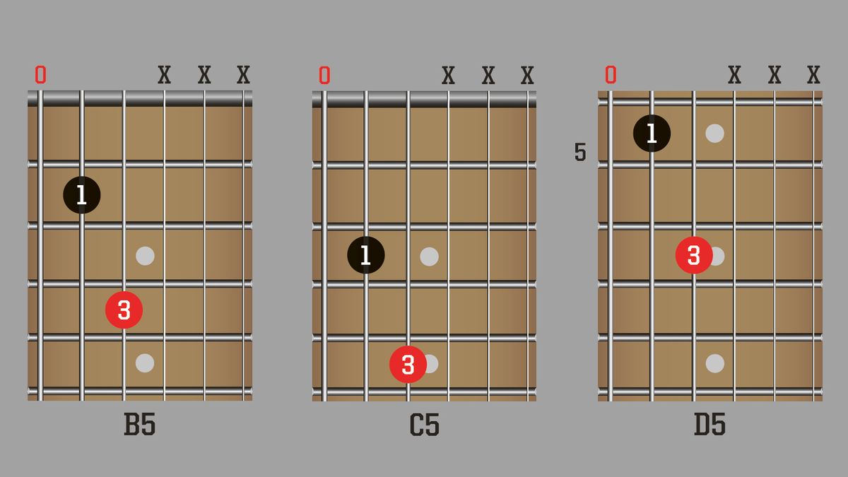 Guitar lesson: how to start playing pedal tone riffs | MusicRadar