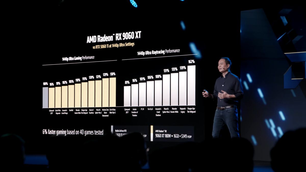 'We want to be as aggressive as possible, right?' says AMD GPU boss of ...