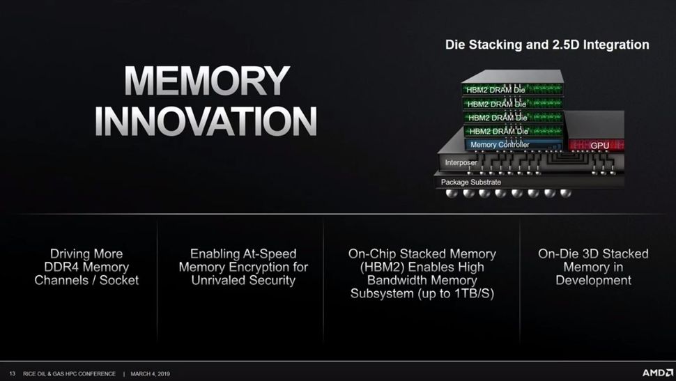 Ryzen Up: AMD to 3D Stack DRAM and SRAM on Processors | Tom's Hardware