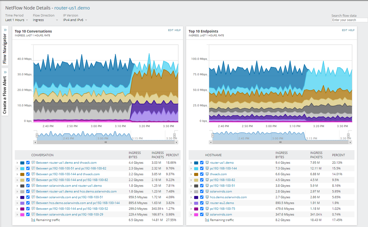 What is sFlow and why does it matter? | TechRadar