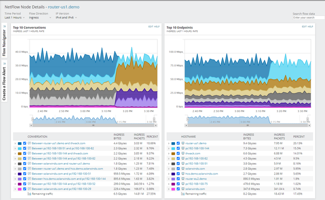 What is sFlow and why does it matter? | TechRadar
