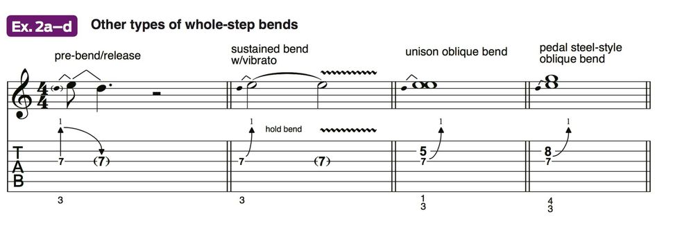 String-Bending Masterclass: How to Make Your Guitar Wail and Sing Like ...