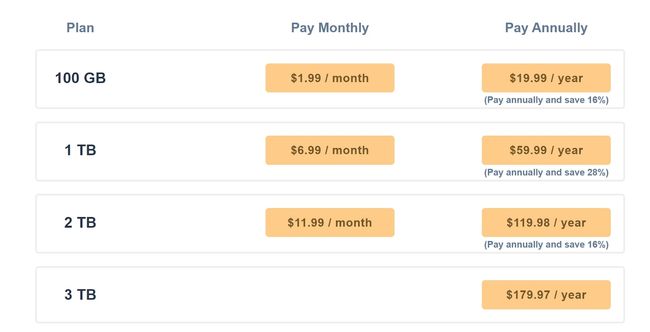 Amazon Drive cloud storage review | Tom's Guide