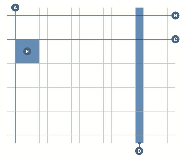 Getting more from the grid | Creative Bloq