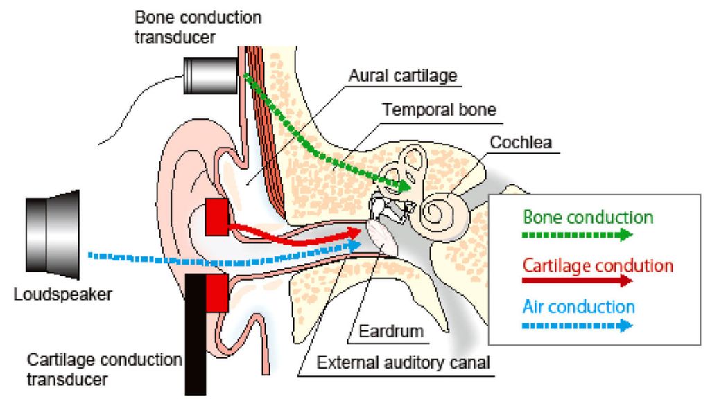 Bone conduction headphones: Everything you need to know | What Hi-Fi?