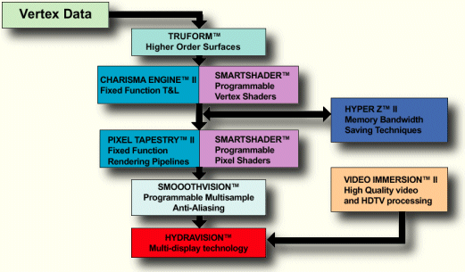 SmartShader' - Another Programmable Vertex And Pixel Processor - GeForce3 Under Attack: ATi's ...