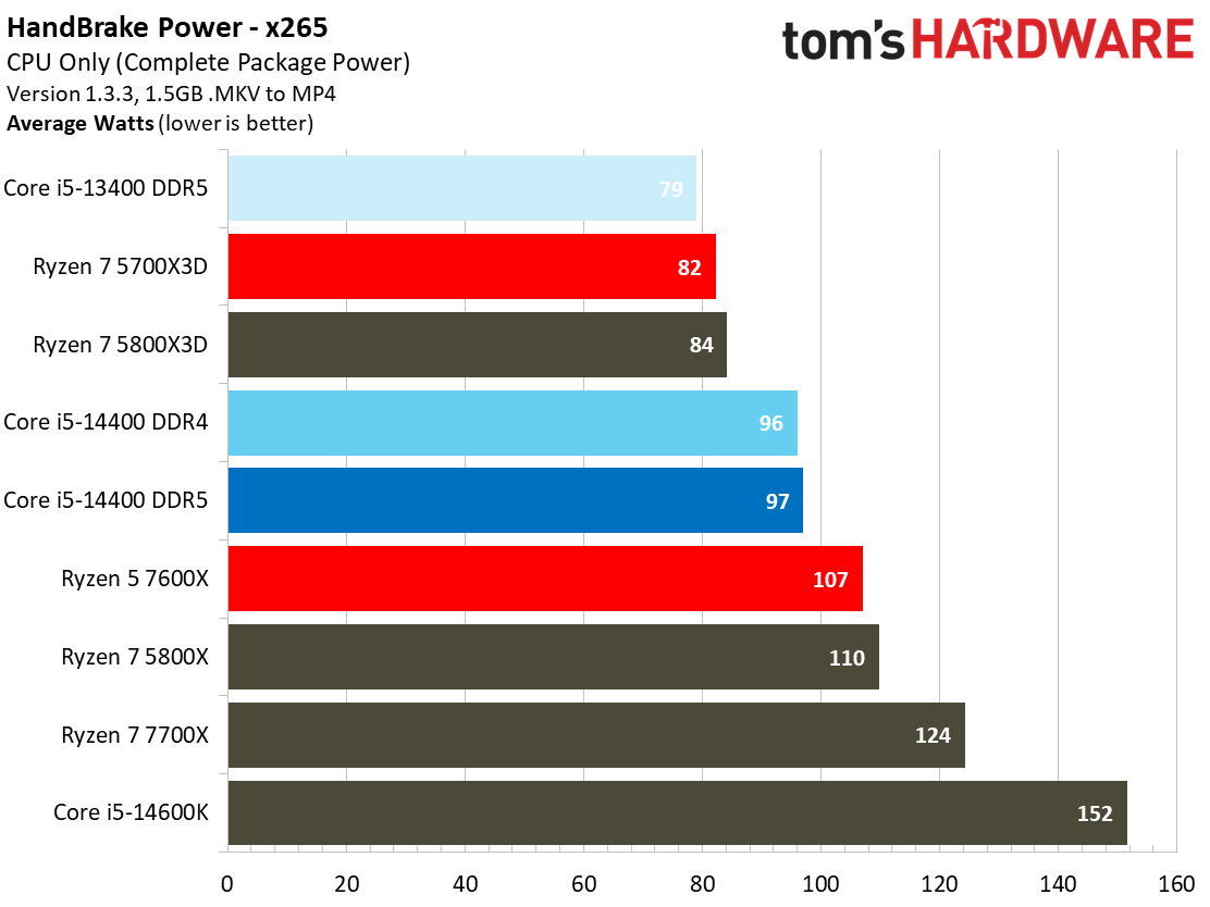 Intel Core i5-14400 Power Consumption, Overclocking, Test Setup - Intel ...