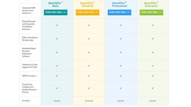 ZyDoc Medical Transcription review | TechRadar