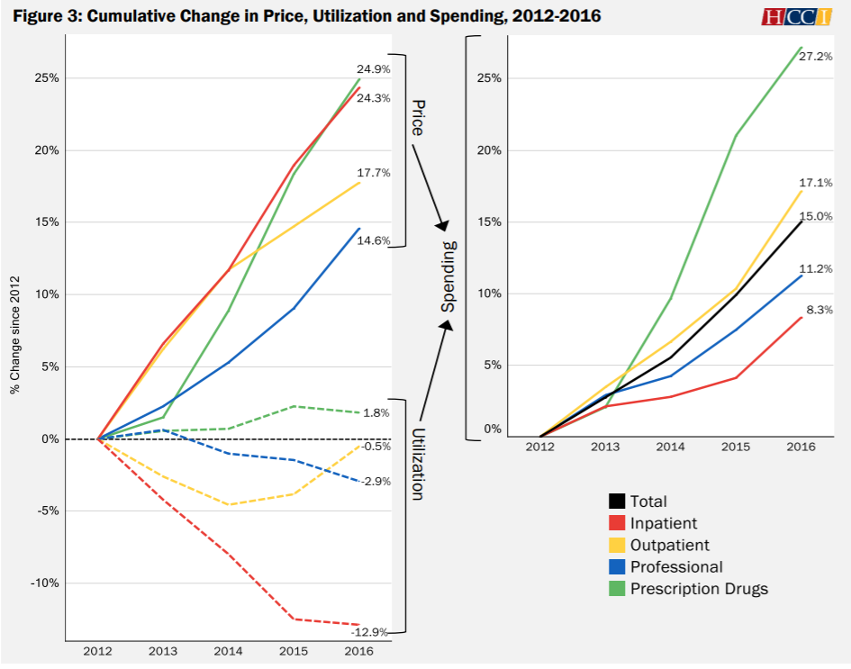 The slow-motion collapse of the American health-care system | The Week
