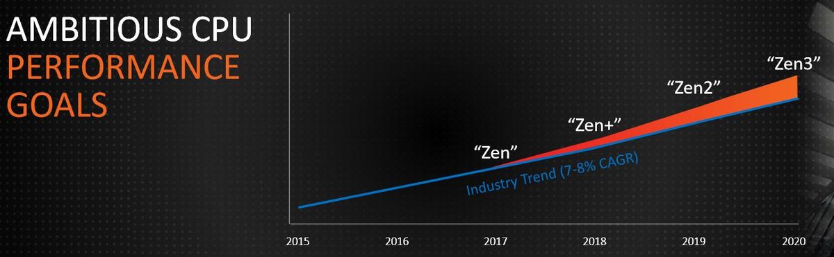 AMD Rising: CPU And GPU Market Share Growing Rapidly | Tom's Hardware
