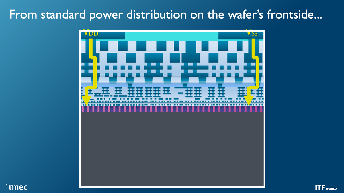 Imec Reveals Sub-1nm Transistor Roadmap, 3D-Stacked CMOS 2.0 Plans ...