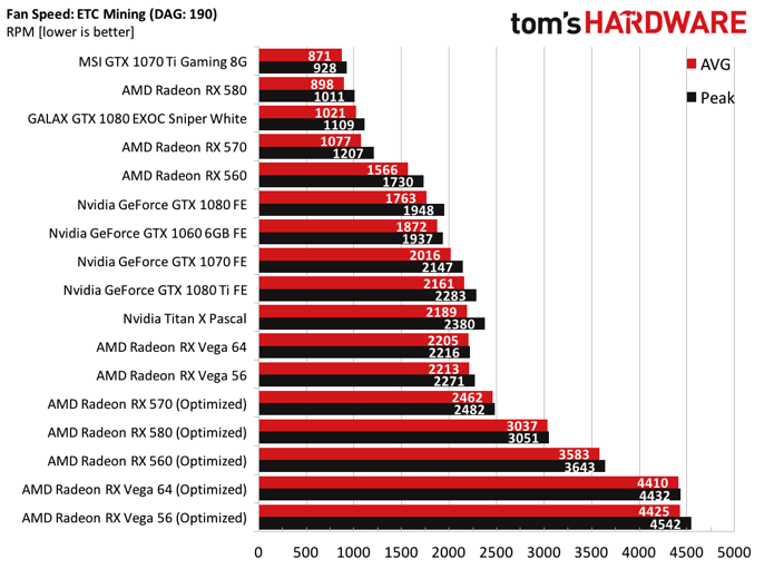 Test Results and Bottom Line - Best GPUs for Crypto Mining - Tom's ...