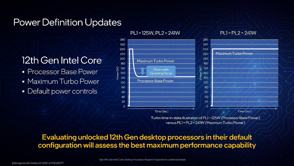 Intel 12th-Gen Alder Lake Pricing, Benchmarks and Specs | Tom's Hardware