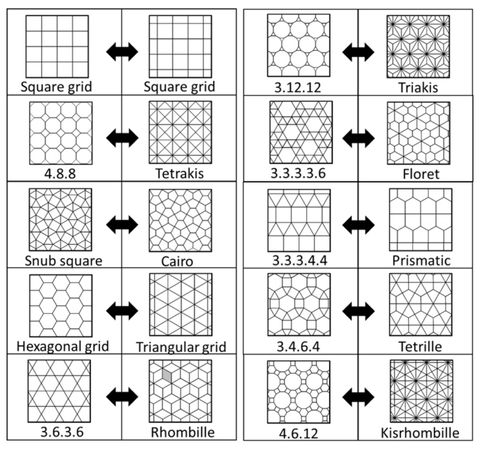 Tessellation: The Geometry of Tiles, Honeycombs and M.C. Escher | Live ...