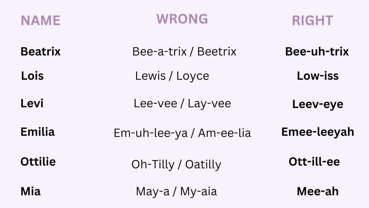 Parents share the strangest ways people mispronounce 'classic' baby ...