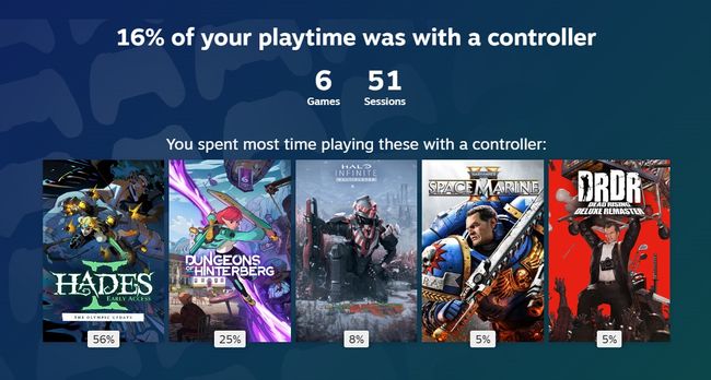 How to check your Steam Year in Review | Windows Central