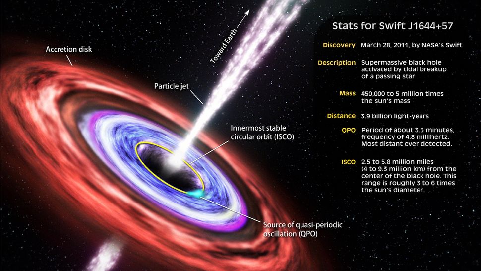 Dying Star Screams As It Falls Into Black Hole | Space