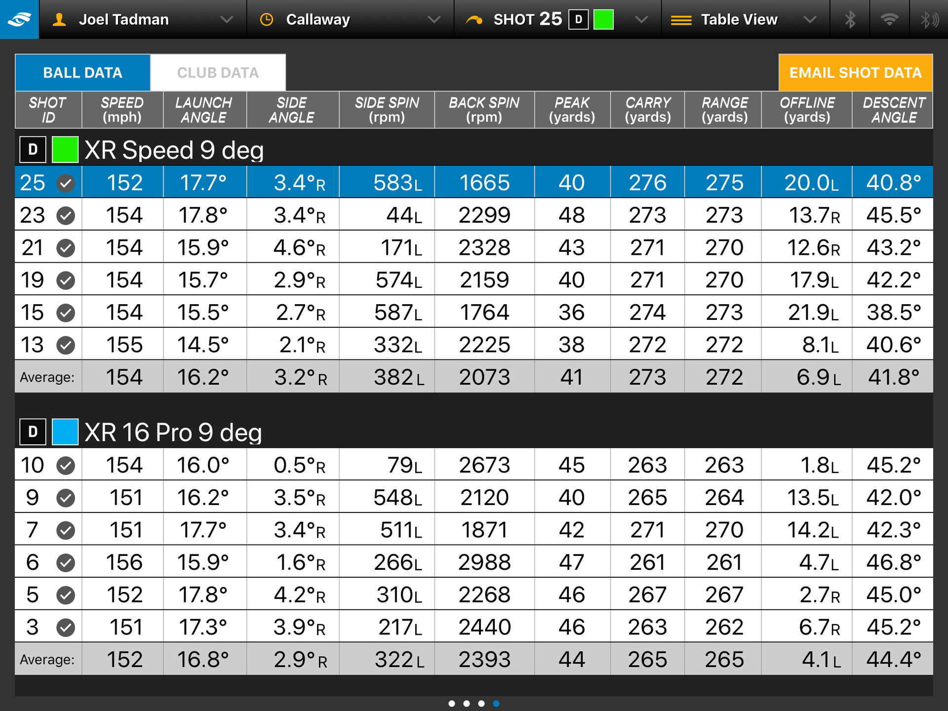 Callaway XR Speed Driver Review - Golf Monthly | Golf Monthly