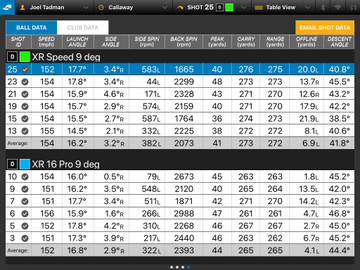 Callaway XR Speed Driver Review - Golf Monthly | Golf Monthly