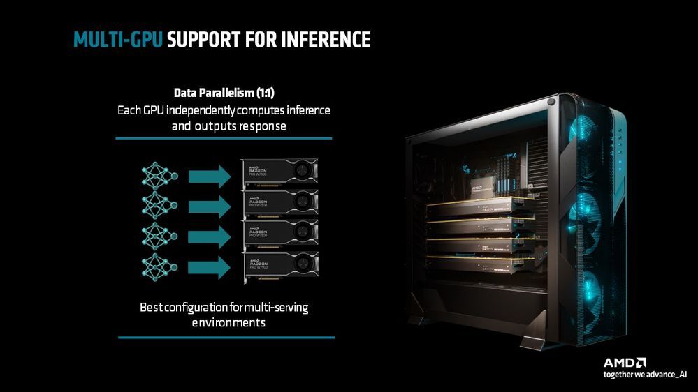 AMD enhances multi-GPU support in latest ROCm update: up to four RX or ...