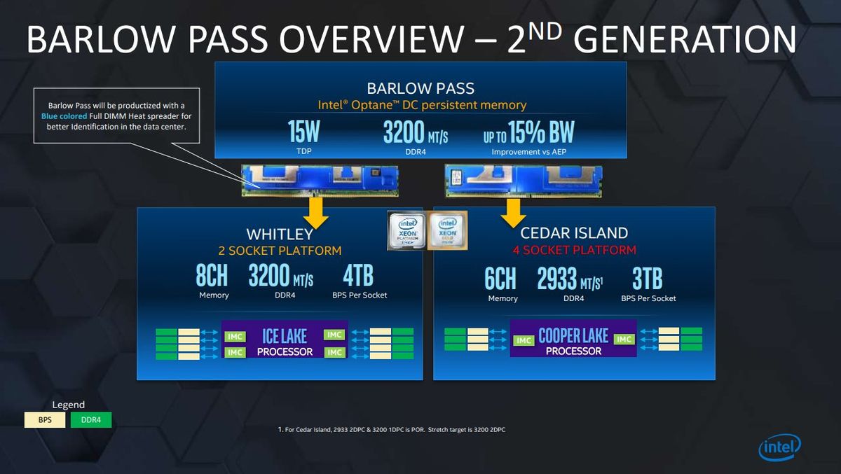 Leaked Intel Barlow Pass DIMM Slide Shows 3200MT/s Support, 15W TDP ...
