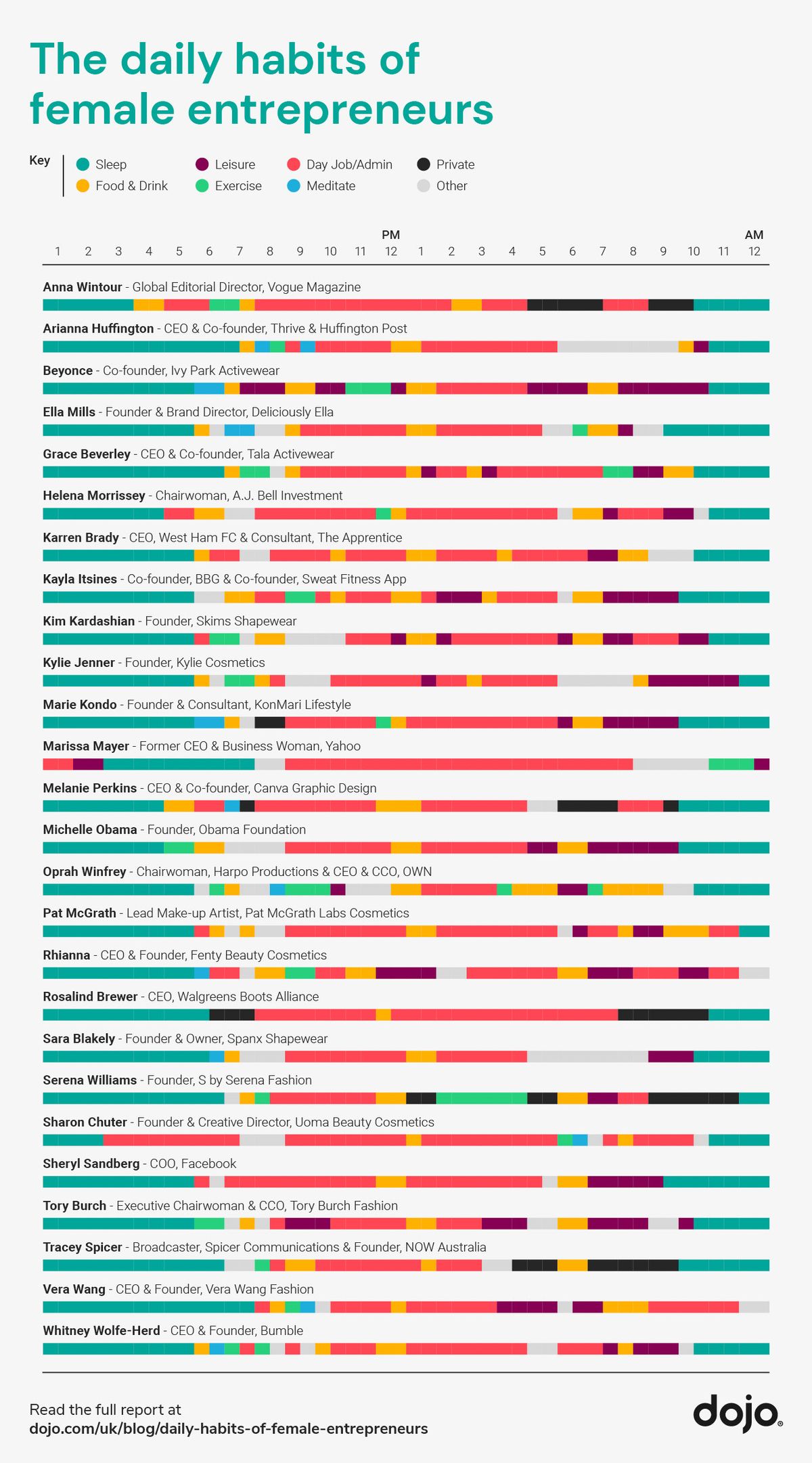 The sleep patterns of 26 celebrities revealed: from Beyoncé to Kylie ...
