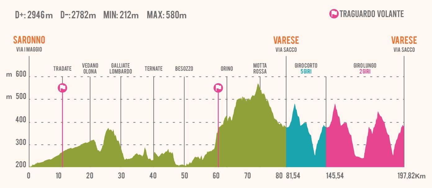 Tre Valli Varesine 2019 - Live Coverage | Cyclingnews